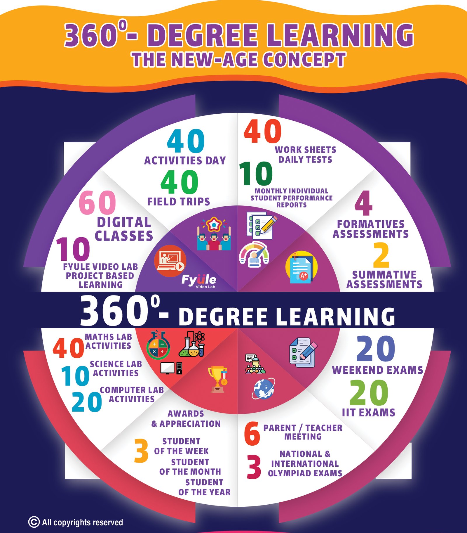 Curriculum Model – Laksh International School